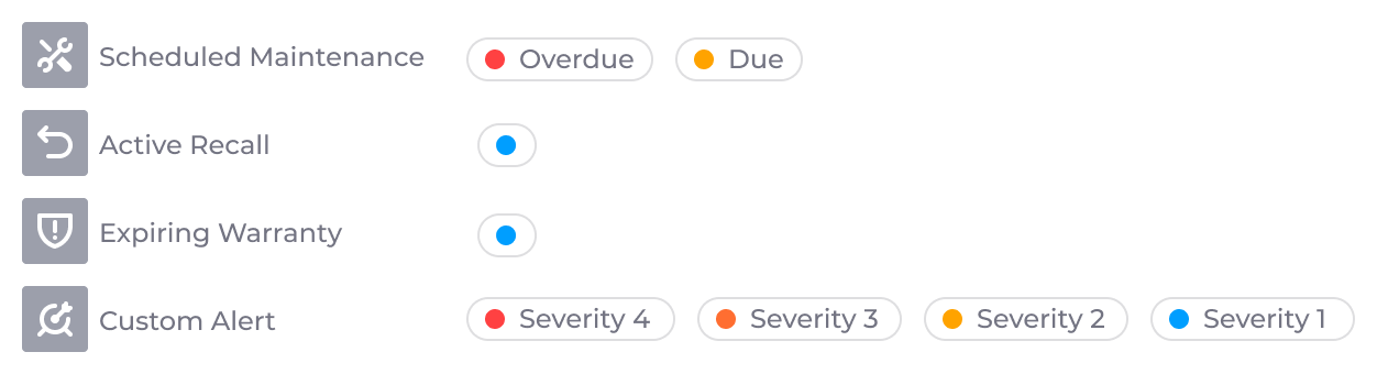 View Asset Details – SRM Sentinel