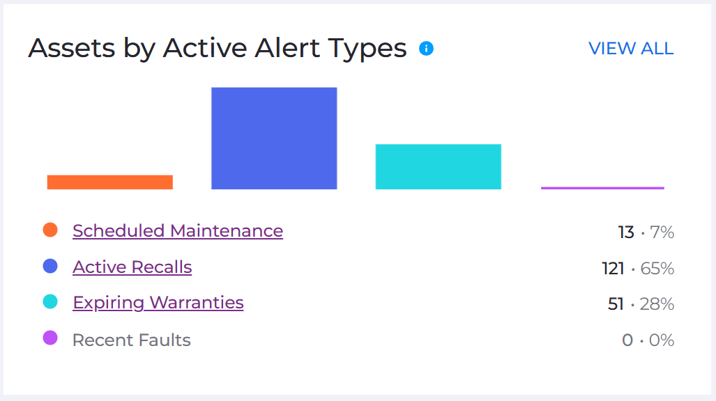 Home Dashboard Overview – SRM Sentinel