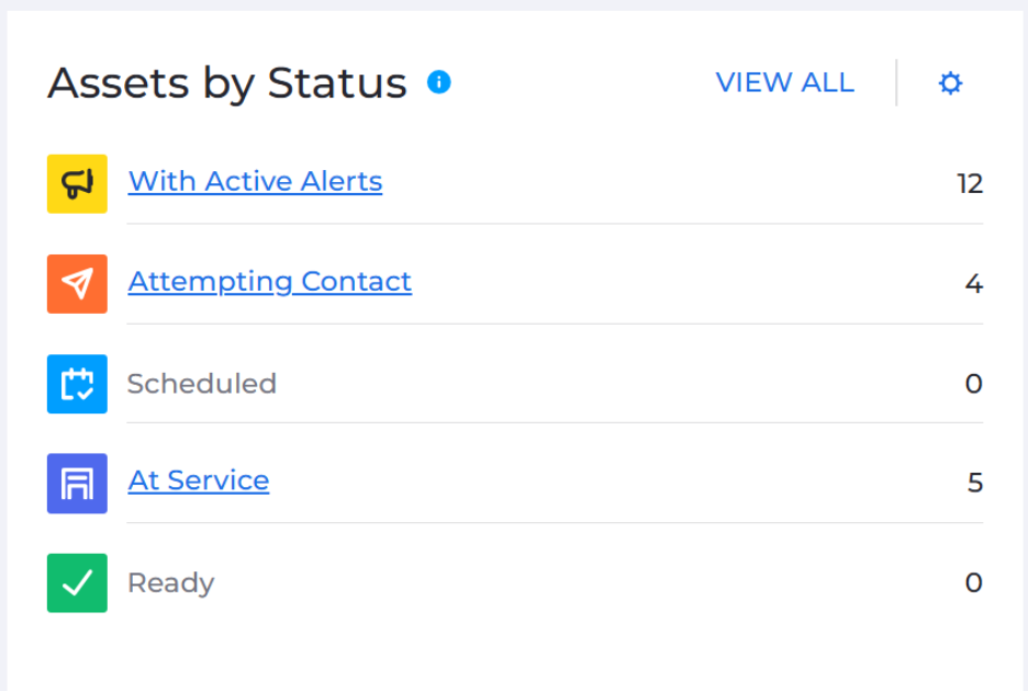 Home Dashboard Overview – SRM Sentinel