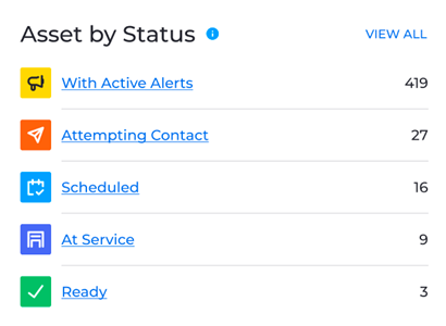 Home Dashboard Overview – SRM Sentinel