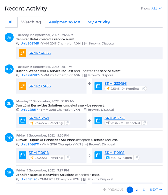Home Dashboard Overview – SRM Sentinel